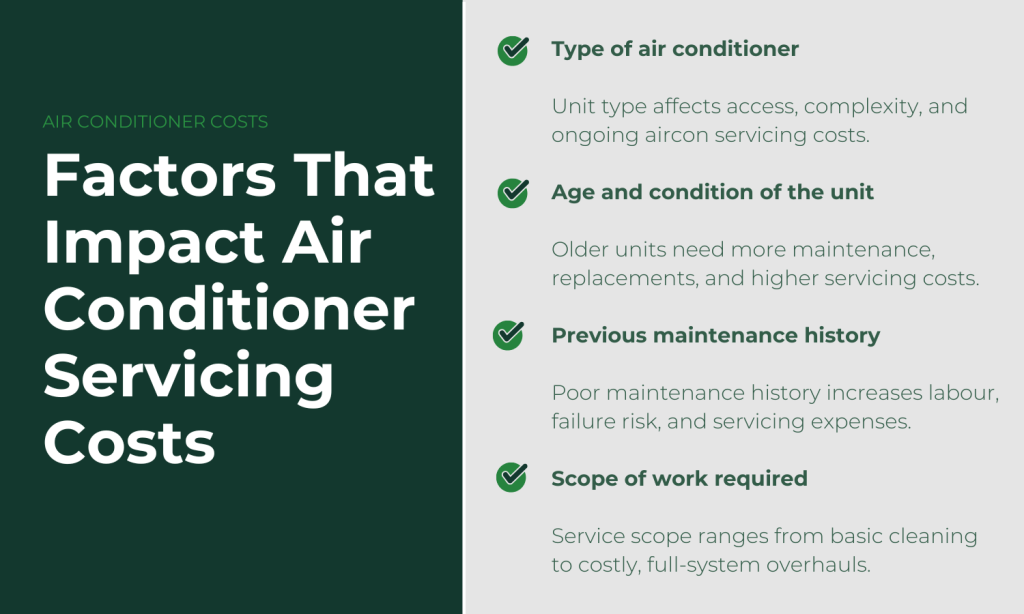 Air Conditioner Servicing Cost Singapore [2026 Price Guide]